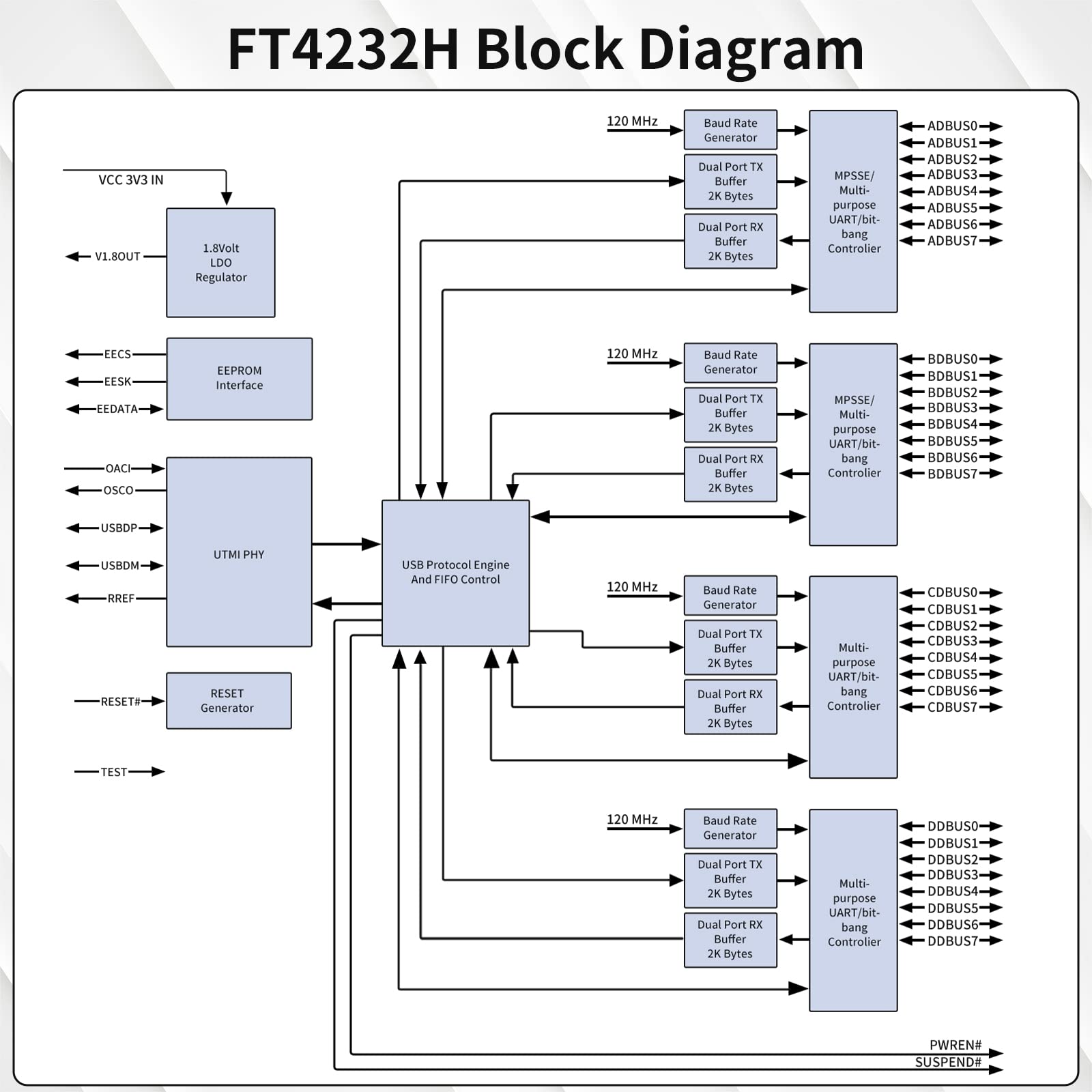 EC Buying FT4232HL 4 Channel USB to Serial Adapter FTDI FT4232 UART SPI I2C JTAG RS485 RS422 RS232 to USB High-Speed Multifunction Serial Adapter Module Support Multi Systems for Windows XP Windows 7