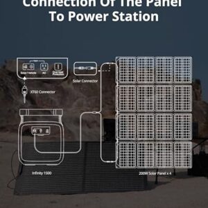 GROWATT 200W Portable Solar Panel for Power Station, 24V Foldable Solar Charger with Adjustable Kickstands, Universal Connector, Water & Dustproof for Outdoor Camping RV Off Grid System