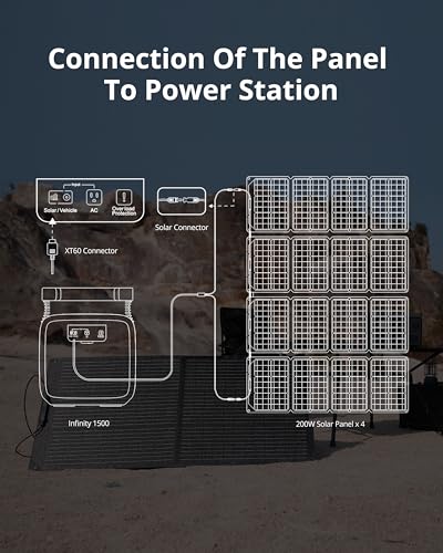 GROWATT 200W Portable Solar Panel for Power Station, 24V Foldable Solar Charger with Adjustable Kickstands, Universal Connector, Water & Dustproof for Outdoor Camping RV Off Grid System