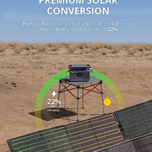 GROWATT 200W Portable Solar Panel for Power Station, 24V Foldable Solar Charger with Adjustable Kickstands, Universal Connector, Water & Dustproof for Outdoor Camping RV Off Grid System