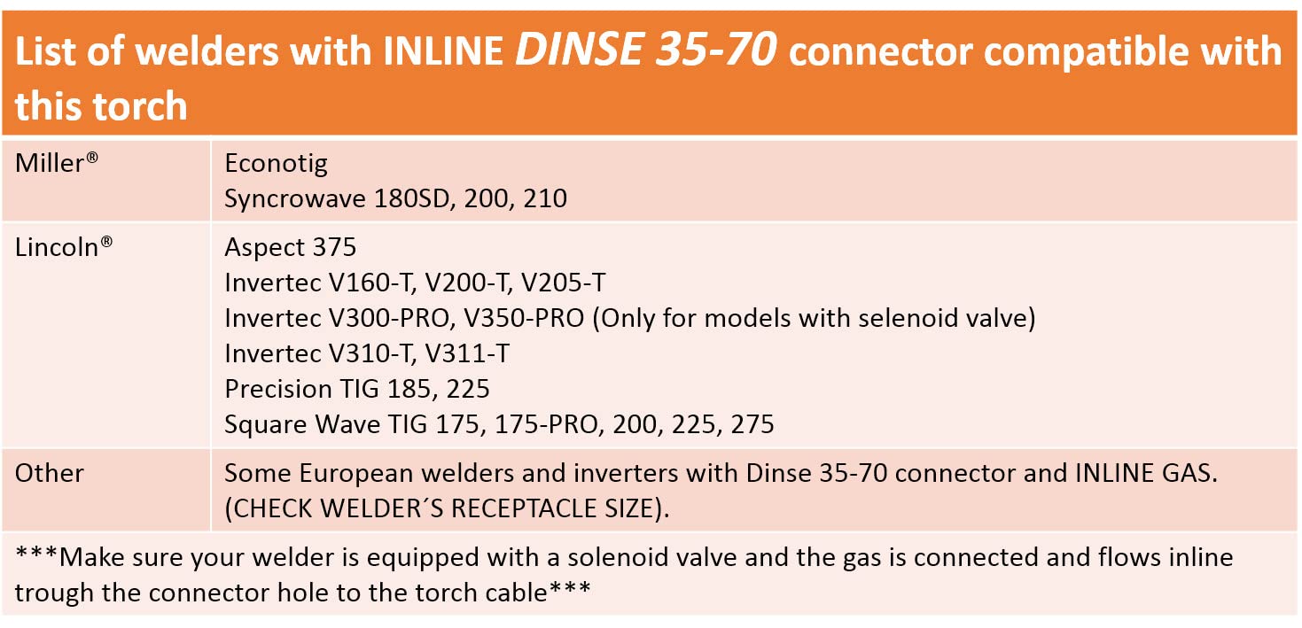 26F Series - 200 Amp - Air Cooled - Flexible Head TIG Torch - 25 feet 1-Piece SÜA®Flex Cable - INLINE Gas Dinse 35-70 Connector - (Welders with Gas Solenoid)