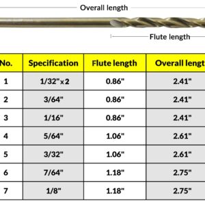 NordWolf 8-Piece M35 Cobalt Multi-Purpose Drill Bit Set, with 1/8" Straight Round Shank for Rotary Tools, SAE Sizes 1/32"(x2)-3/64"-1/16"-5/64"-3/32"-7/64"-1/8" in Storage Case