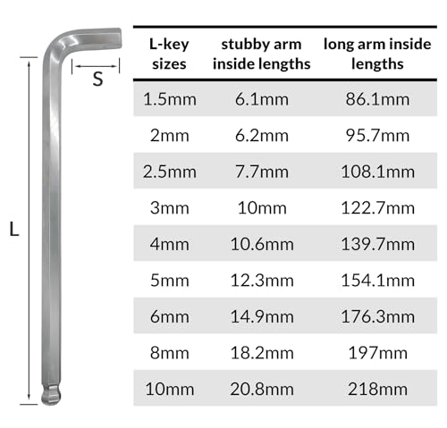 NordWolf 9-Piece Metric Ball End Stubby Allen Wrench Set, Long Arm S2 Steel Hex L-Keys, Sizes 1.5mm to 10mm