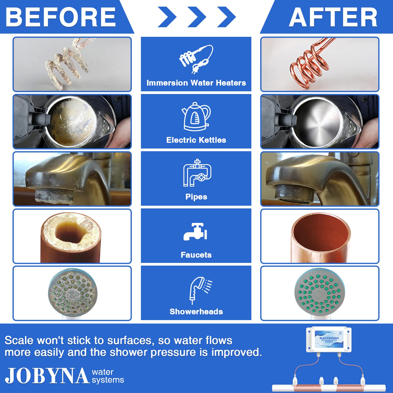 JOBYNA Electronic Water Descaler System, Alternative Chemical and Salt Free Water Softener Systems Whole House, Prevents Scale Build-up in Pipe, 3 Installation Methods, Works with All Pipes