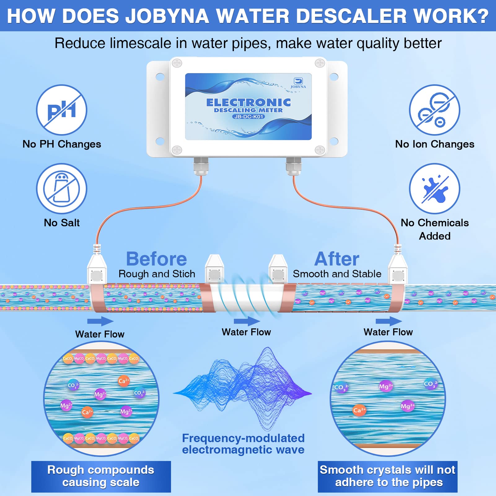 JOBYNA Electronic Water Descaler System, Alternative Chemical and Salt Free Water Softener Systems Whole House, Prevents Scale Build-up in Pipe, 3 Installation Methods, Works with All Pipes