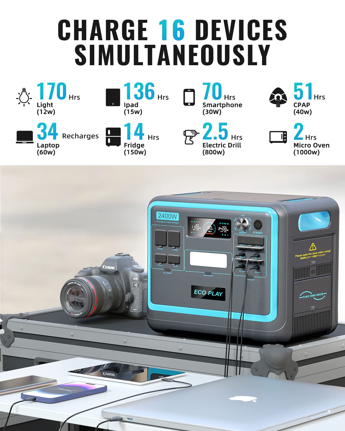 Portable Power Station, 2400W Solar Generator, 2048Wh LiFePO4 Battery, 1.8H Fast Charging, 110V AC Outlets, Adjustable Input Power, Outdoor Generators for Camping, Home Use, Emergency or RV Travel