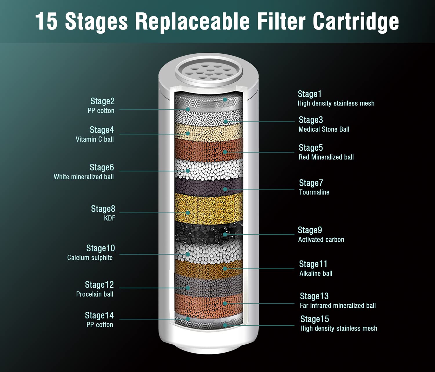 INAVAMZ 2 Pack Replacement Shower Filter Cartridge