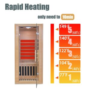 Infrared Home Sauna Room 1-2 Person Hemlock Wooden Indoor Sauna Spa，1200W/110V Low EMF Heaters,10 Minutes Pre-Warm up,Time and Temp Pre-Set, New Year Gifts