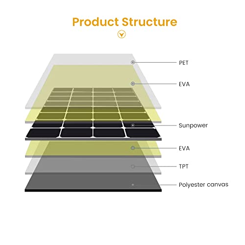 SUNYIMA 21W Portable Solar Panel Folding Foldable Solar Panels with 5V DC USB Port for Phone Battery Charge