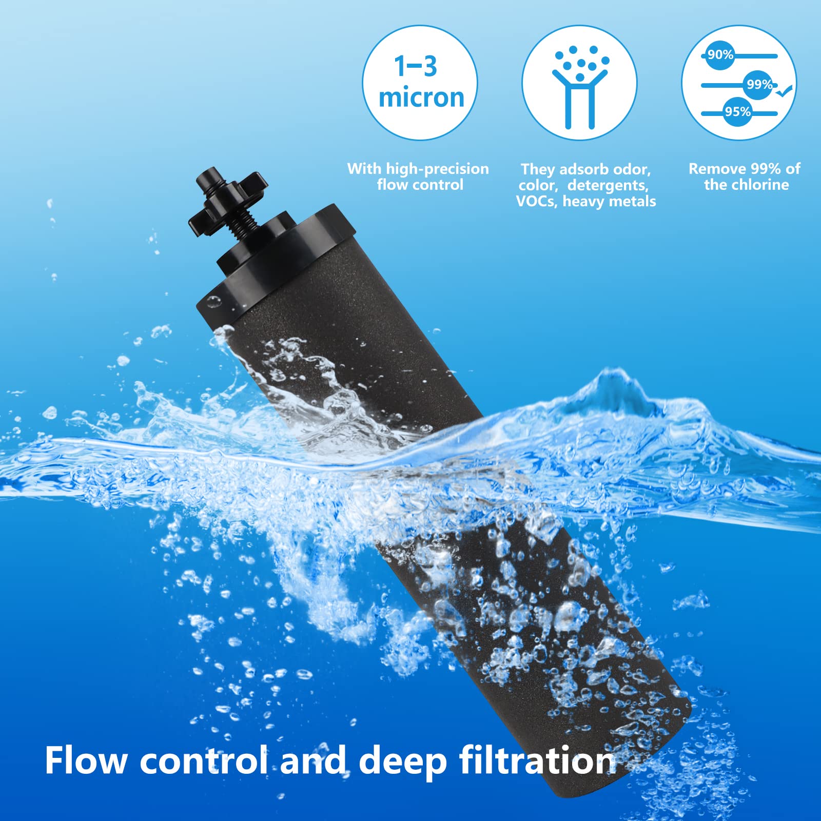 SUPER.BDACC Water Filter Replacement, Gravity Controlled Flow, Carbon Block Replacement for Berkey Black System, Compatible with Stainless Steel Countertop Purification, Pack of 2