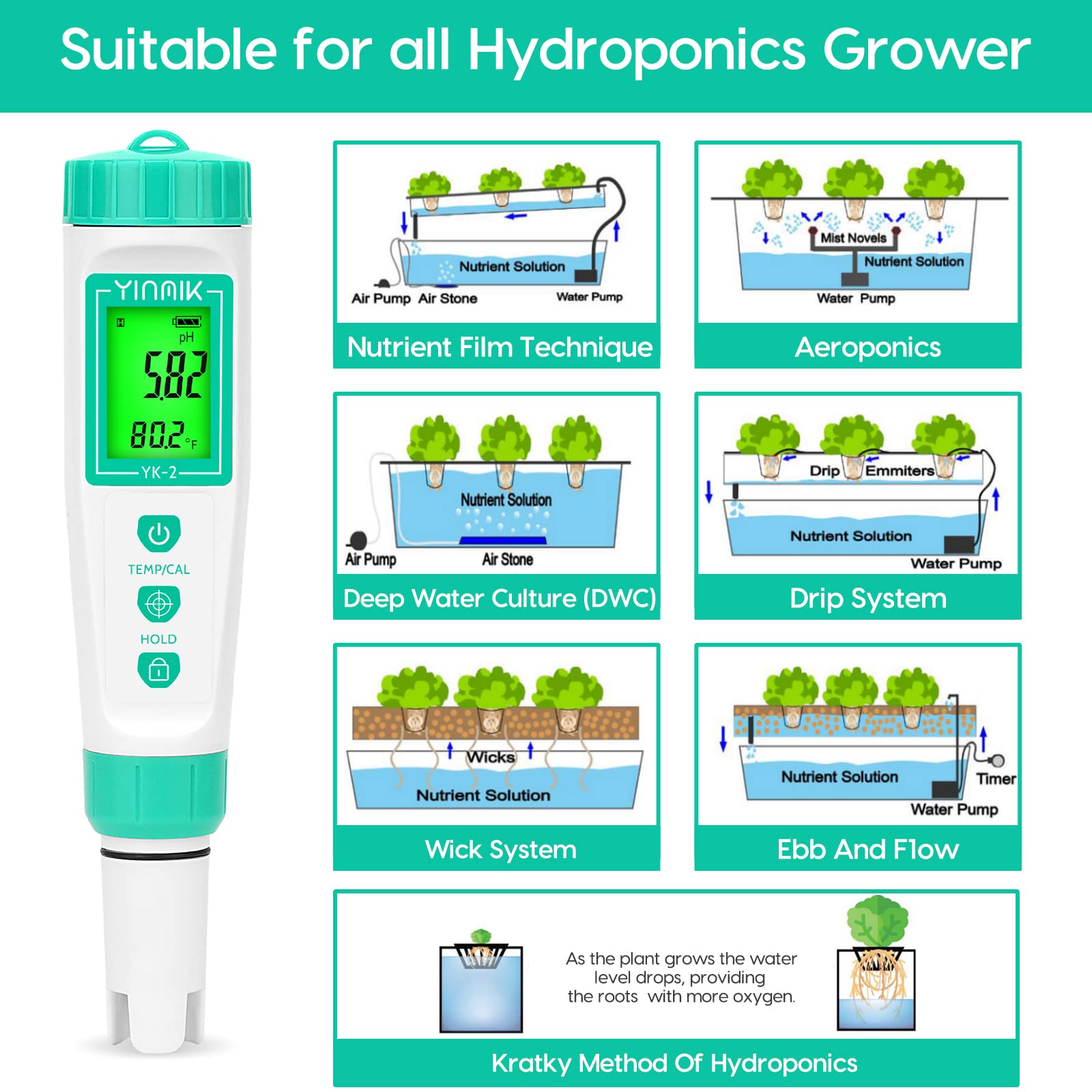 YINMIK pH Tester and TDS EC Tester Combo