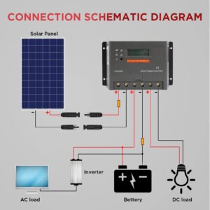 Solar ExtenSolar Panel Extension Cable - 12AWG (3.3mm²) Solar Extension Cable with Female and Male Connector Solar Panel Wiring Wire Adapter 10FT Black