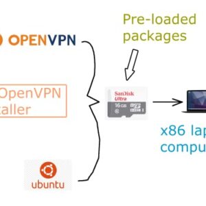 myOpenVPN Protect Your Privacy with Easy-To-Use Security VPN running on x86 Computer