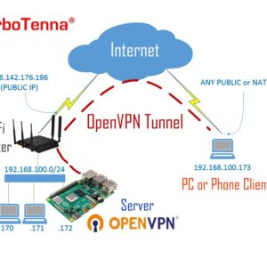 myOpenVPN Protect Your Privacy with Easy-To-Use Security VPN running on x86 Computer