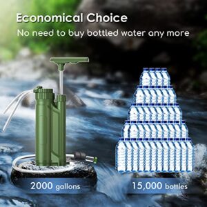 Easiestsuck 0.01μm Ultra-Filtration Water Filter Pump, Water Purification System for Hiking, Camping and Travel, Reduce up to 99% Chlorine