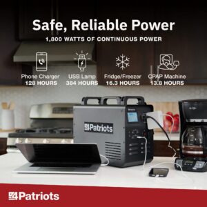 Patriot Power Generator - Fume-FREE, Silent & Safe Lithium-Iron-Phosphate Battery, 100-Watt Solar Panel Included, 1,800 Watts of Reliable Power During An Outage, Quiet & Portable, 2,500 + Lifecycles