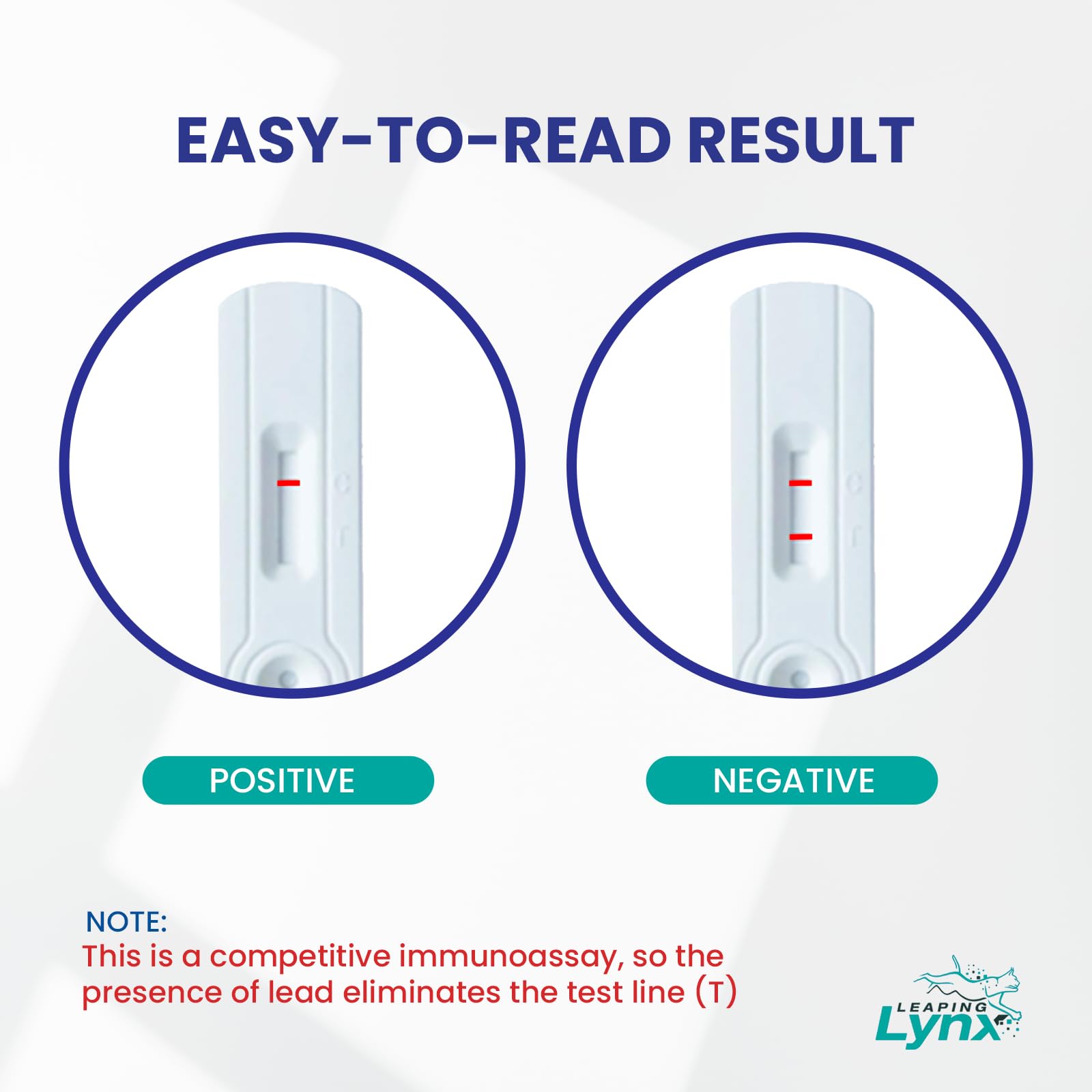 EPA-Recommended Detection Water Test Kit for Lead, Bacteria, Hardness, pH, Nitrate, Nitrite, Chlorine, Iron & Copper - for Well Water & Tap Water, Rapid Results with Easy Instructions