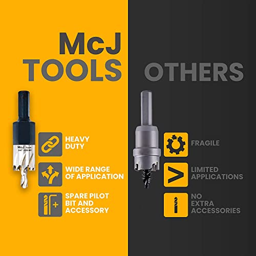 McJ Tools 2-1/2 Inch HSS M2 Drill Bit Hole Saw for Metal, Steel, Iron, Alloy, Ideal for Electricians, Plumbers, DIYs, Metal Professionals 2 Pack