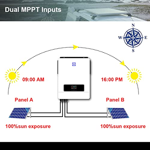 SOGTICPS 10.2KW On/Off Grid Solar Hybrid Inverter Built-in 180A Charge Controller PV Max 500V Input DC48V to AC230V Pure Sine Wave Inverter for Home Energy Storage RV Shed Off-Grid System