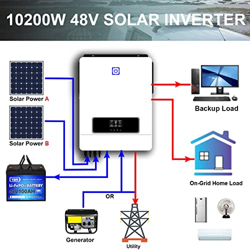 SOGTICPS 10.2KW On/Off Grid Solar Hybrid Inverter Built-in 180A Charge Controller PV Max 500V Input DC48V to AC230V Pure Sine Wave Inverter for Home Energy Storage RV Shed Off-Grid System