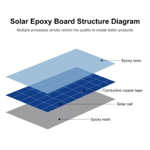 FellDen Micro Solar Panels with Wire, 5PCS 5V 200mA Photovoltaic Solar Cells Kit 110mmx60mm / 4.33''x 2.36''