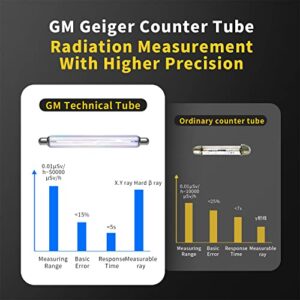 Geiger Counter(GC-01),Nuclear Radiation Detector,Portable Handheld X-ray，Y-ray, β-ray Rechargeable Radiation Monitor Meter,with LCD Backlight Sound-Light Alarm,5 Dosage Units Switched