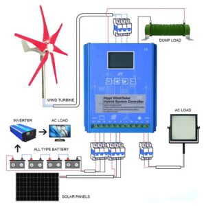 LQX 3000W MPPT Solar Wind Hybrid System Charge Controller,12V 24V 48V Auto High Efficiency Regulador Regulator Home Use Wind Generators for Household Systems