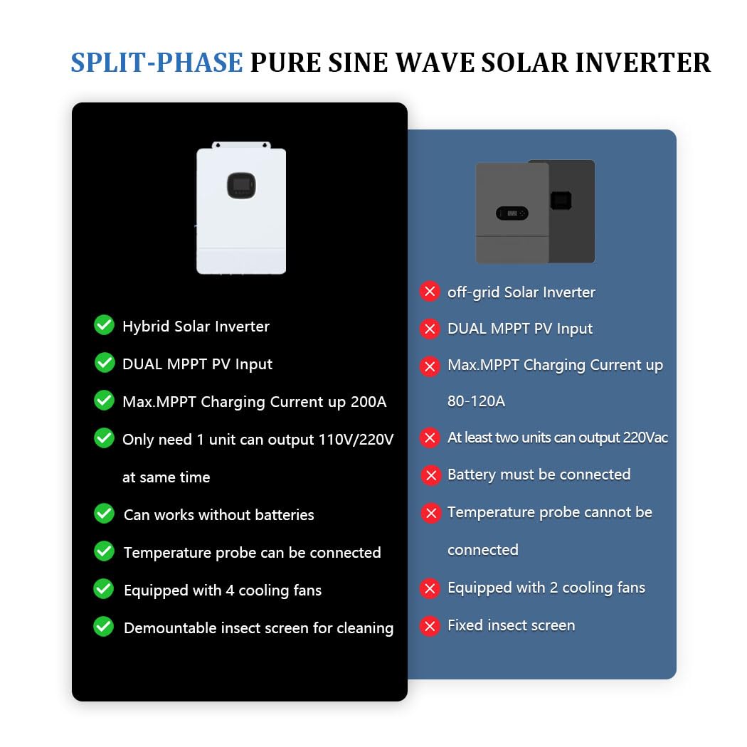 Y&H 10KW 48V Solar Hybrid Inverter Split-Phase 240V/Single-phase 120V Connection,200A MPPT Solar Charge,Pure sine Wave Output,BMS Activation,Peak Cutting and Valley Filling for Home Energy Storage