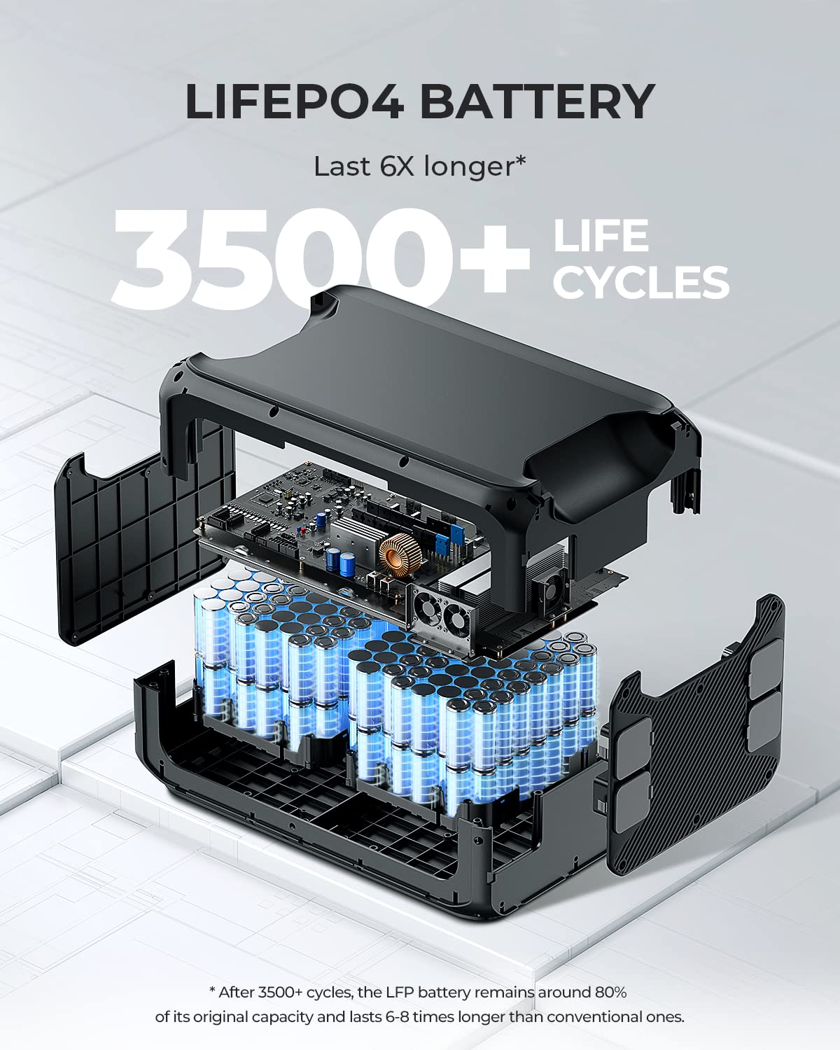 BLUETTI Expansion Battery B300S, 3072Wh LiFePO4 Battery Pack for Power Station AC500, DC Power Source w/Self-Heat Function, Extra Battery for Home Use, Emergency, Off-Grid Living