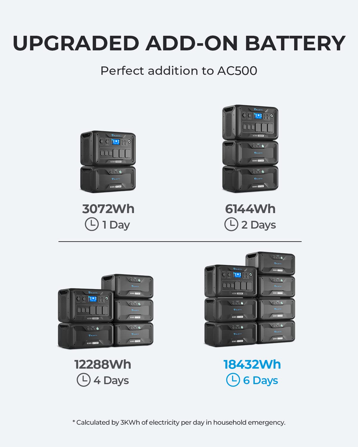 BLUETTI Expansion Battery B300S, 3072Wh LiFePO4 Battery Pack for Power Station AC500, DC Power Source w/Self-Heat Function, Extra Battery for Home Use, Emergency, Off-Grid Living