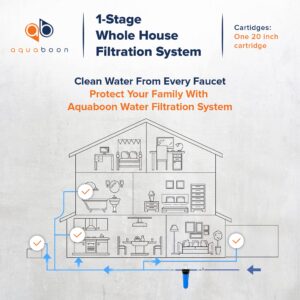 Aquaboon 20" x 4.5" Whole House Well Water Filter System with Pressure Release (1" Port) & Aquaboon 5 Micron 20" Pleated Sediment Water Filter Replacement Cartridge | Whole House Sediment Filtration