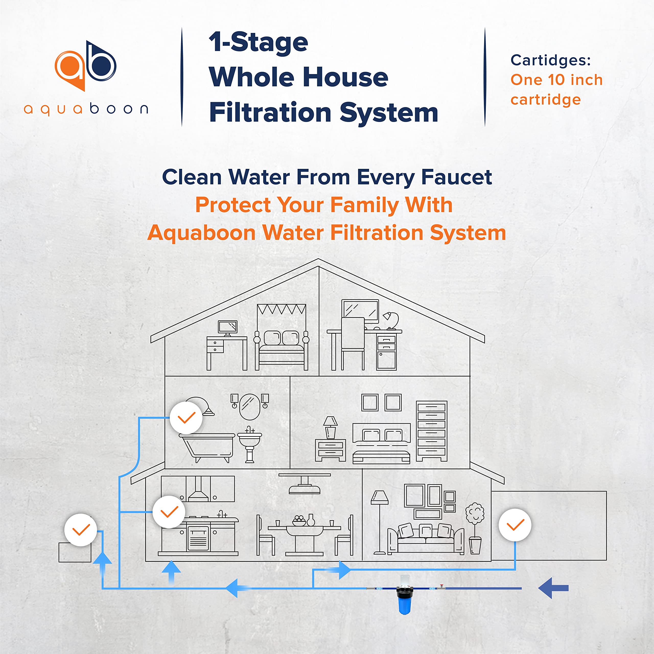 Aquaboon 4.5” x 10" Whole House Water Filter System with Pressure Release (1" Port) & Aquaboon 1-Pack of 5 Micron 10" Sediment Water Filter Replacement Cartridge