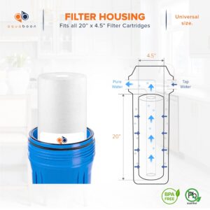 Aquaboon 20" x 4.5" Whole House Well Water Filter System with Pressure Release (1" Port) & Aquaboon 5 Micron 20" Sediment Water Filter Replacement Cartridge | Whole House Sediment Filtration