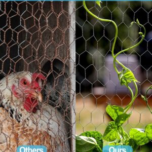 TOYPOPOR Chicken Wire 40cm x 15m, Outdoor Anti-Rust Hexagonal Galvanized Chicken Wire Fencing, Chicken Wire Mesh to Protect Gardening Plants Vegetables Flowers Fruits from Dogs, Rabbits,Squirrels