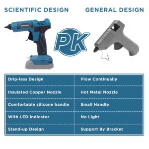 Cevhzoe Cordless Glue Gun for Crafts, Full Size Hot Glue Gun for Makita 18V Lithium-Ion Battery with 20Pcs 0.43" Glue Sticks and Insulated Copper Nozzle (Tool Only, Battery NOT Included)