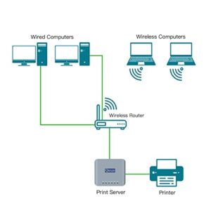 Quxas Print Server Ethernet to USB2.0 Network 1-Port LAN Print Server (LP-N110)