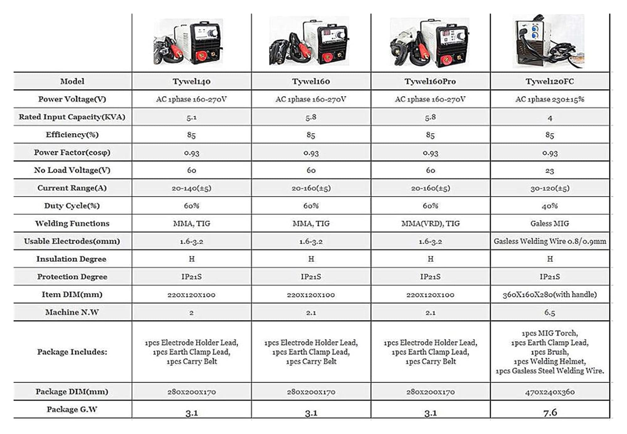 Electric Welding Tools 140/160A DC Inverter TIG Welder VRD Stick Electrode 1.0-3.2mm Portable IGBT MMA Arc Welding Machine Car Repair and Welding (Color : Tywel160)