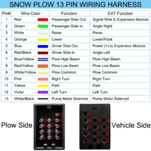 XMK 13 Pin Connector for Boss Snow Plow, Snow Plow Wiring Harness Repair Kit MSC04753 MSC04754 for Boss Snowplow Blade 13 Pin Connector