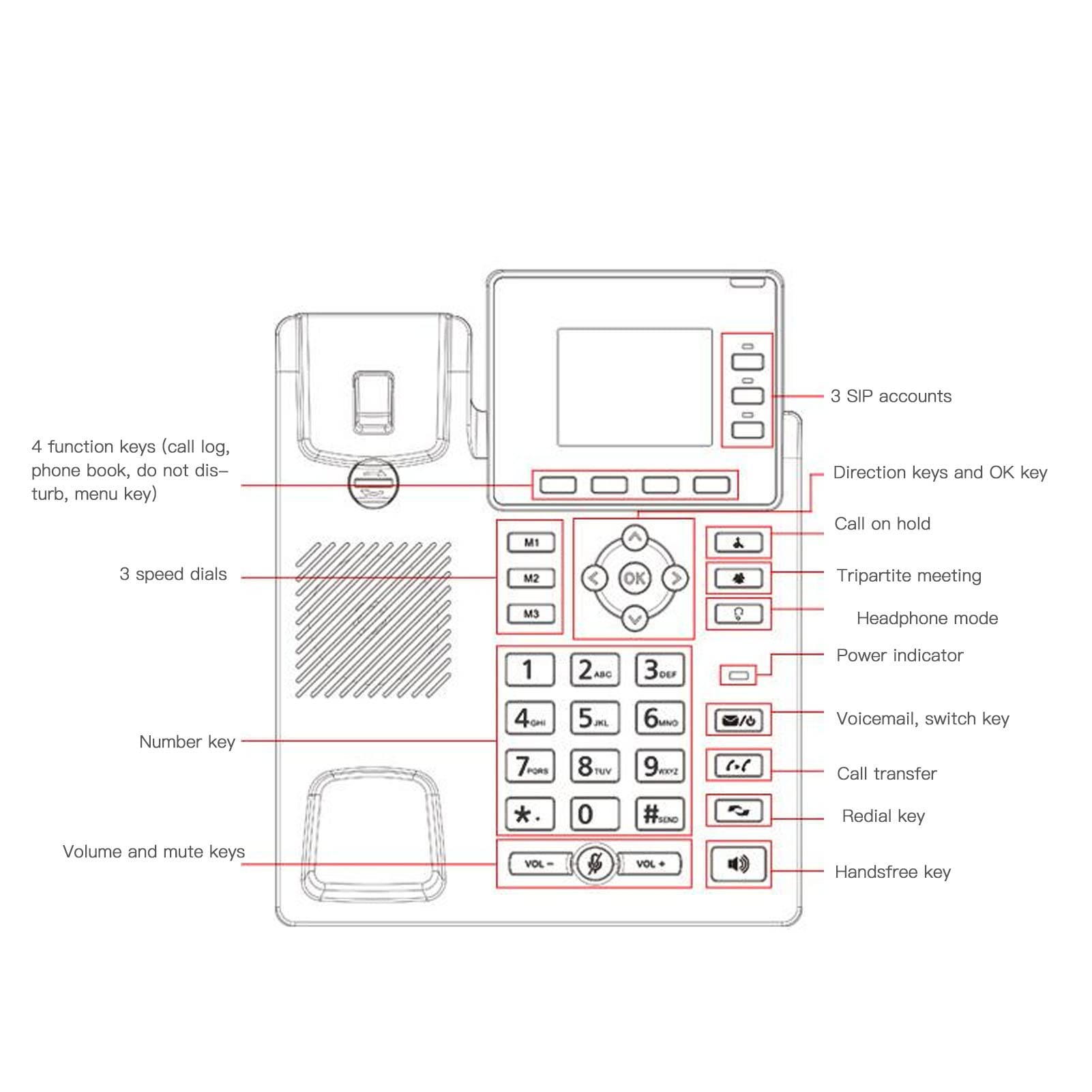 SIP Phone, 4G WiFi VOIP Phone 3 Lines 100-240V Speed Dial for Business Office (US Plug)