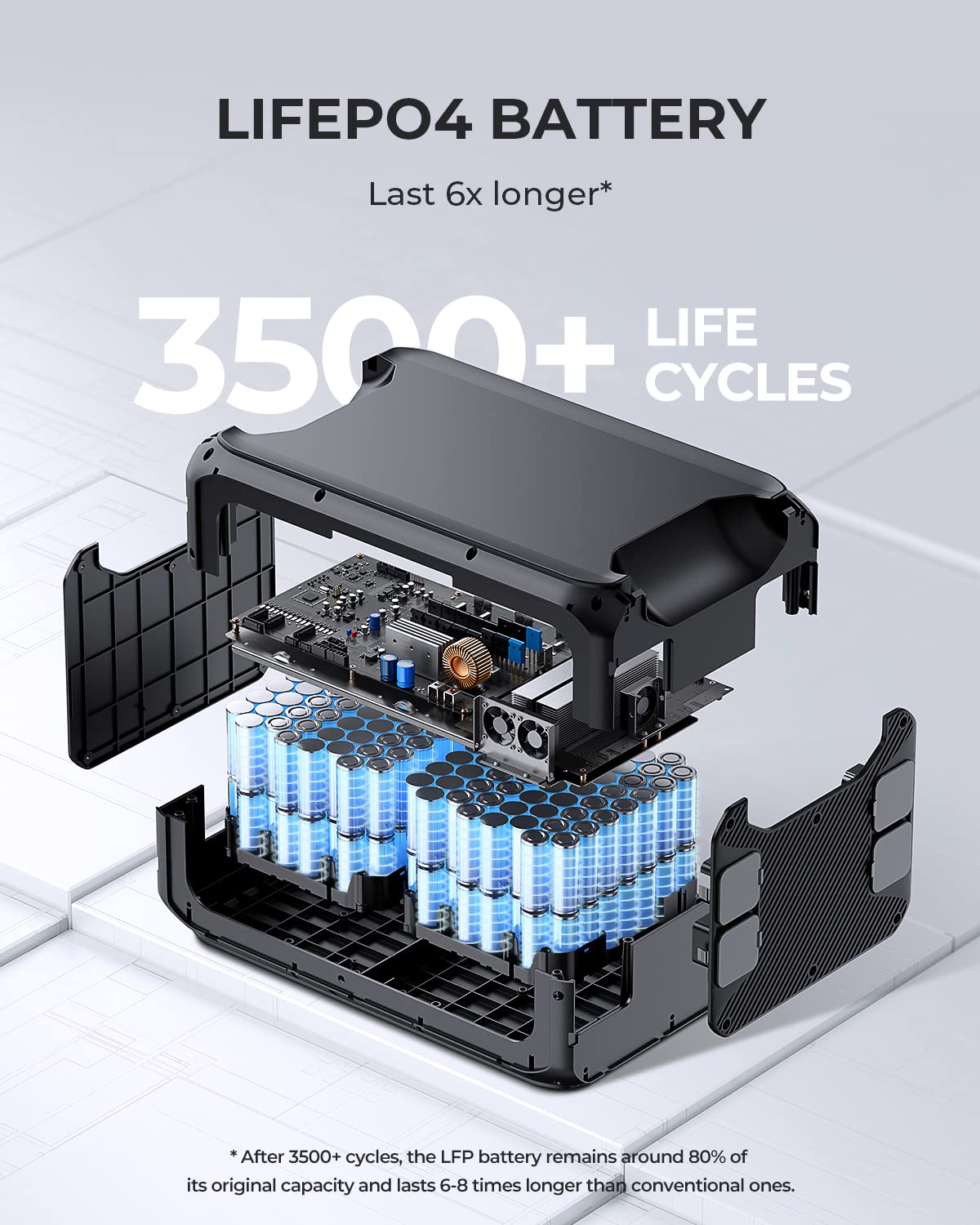 BLUETTI Power Station AC500 & B300S Expansion Battery, 3072Wh LiFePO4 Battery Backup w/ 6 5000W AC Outlets (10KW Peak), Works with Alexa, Modular Power System for Home Backup, Vanlife, Emergency