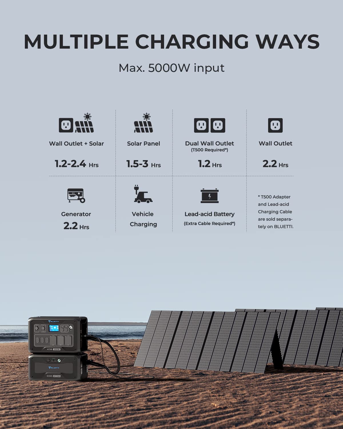 BLUETTI Power Station AC500 & B300S Expansion Battery, 3072Wh LiFePO4 Battery Backup w/ 6 5000W AC Outlets (10KW Peak), Works with Alexa, Modular Power System for Home Backup, Vanlife, Emergency