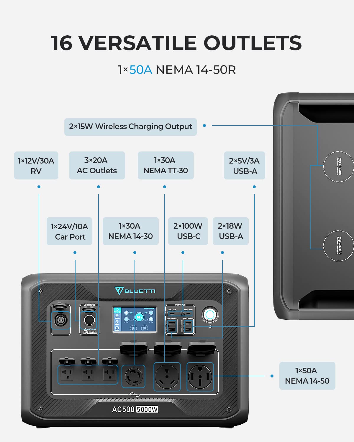 BLUETTI Power Station AC500 & B300S Expansion Battery, 3072Wh LiFePO4 Battery Backup w/ 6 5000W AC Outlets (10KW Peak), Works with Alexa, Modular Power System for Home Backup, Vanlife, Emergency