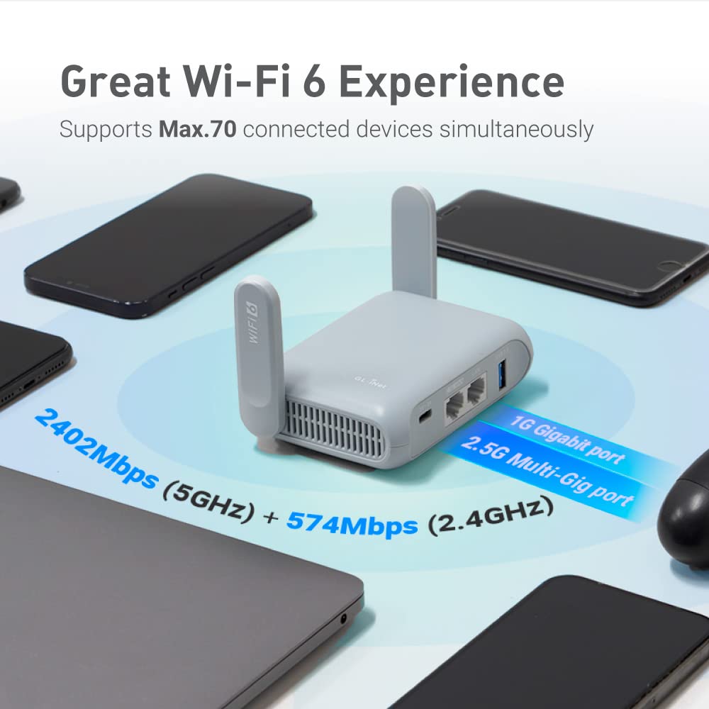 GL.iNet GL-MT3000 (Beryl AX) Pocket-Sized Wi-Fi 6 Wireless Travel Gigabit Router | WiFi Router | OpenVPN, Wireguard, Connect to Public & Hotel Wi-Fi login Page, RV