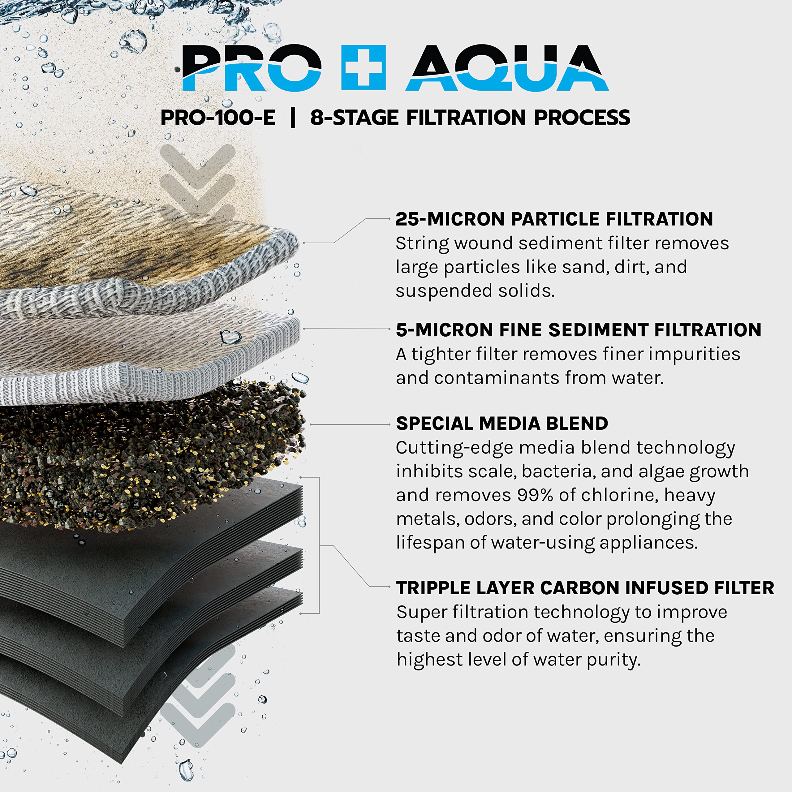 PRO+AQUA ELITE GEN2 Replacement Filter Set, Whole House Heavy Metals Well Water - Sediment, KDF/Blend, Carbon Infused