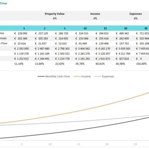 Rental Property Calculator | Software to Analyze your Property | Determine the profitability of any Real Estate | Estimate potential monthly Cash Flow