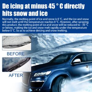 TYGHBN Defrosting DeIcer Spray, 60 ML Deicing and Snow Melting Agent, Ice Off Windshield Spray De-Icer, Snow Melting Deicing Agent for Windows, Mirrors, Key Locks, Latches (2 Set)