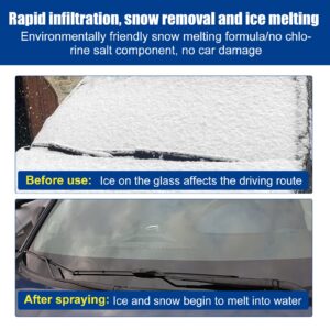 TYGHBN Defrosting DeIcer Spray, 60 ML Deicing and Snow Melting Agent, Ice Off Windshield Spray De-Icer, Snow Melting Deicing Agent for Windows, Mirrors, Key Locks, Latches (2 Set)