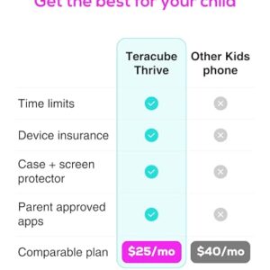 Teracube Thrive Smartphone for Kids (Age 8 to 17) - with Parental Controls, Safe Search, and Healthy Time Limits (Monthly Plan Required)