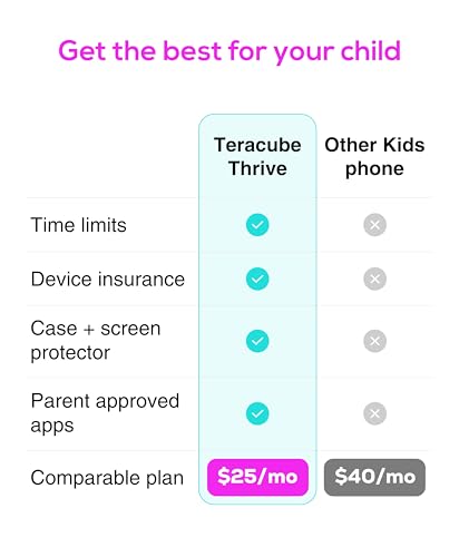 Teracube Thrive Smartphone for Kids (Age 8 to 17) - with Parental Controls, Safe Search, and Healthy Time Limits (Monthly Plan Required)