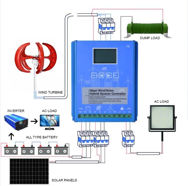 SZYARA 8000W Wind Solar Hybrid Controller,220V 12V 24V 48V MPPT Boost Charge Controller with Dump Load for 12V 24V 48V for Batteries,220v